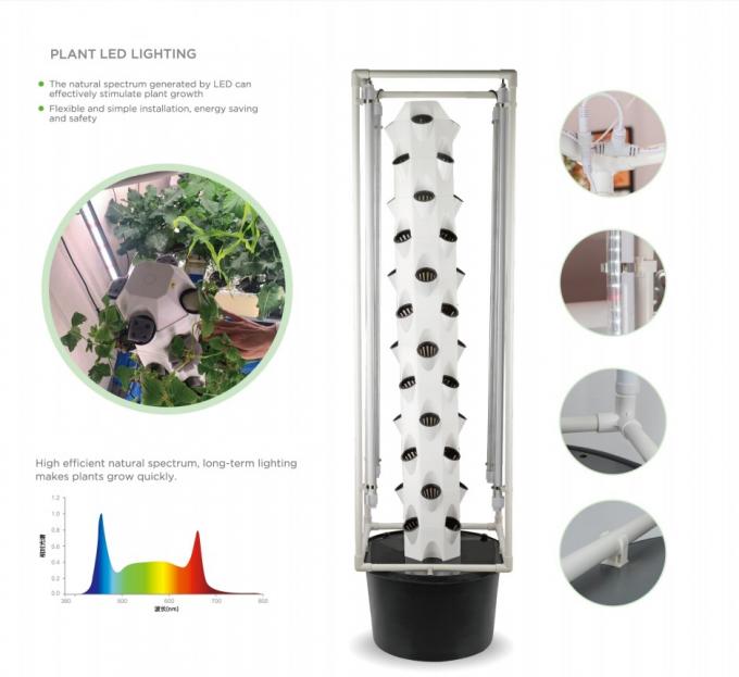32 48 64 Holes Vertical Indoor Pineapple Tower Hydroponic Growing ...